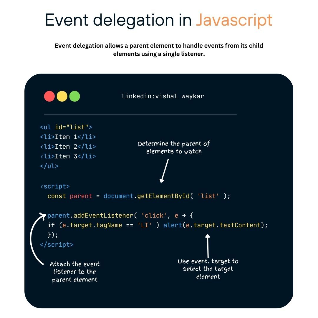 Vishal Waykar 🇮🇳 on LinkedIn: #javascript #eventdelegation #cleancode # ... Vishal Waykar 🇮🇳 on LinkedIn: #javascript #eventdelegation #cleancode # ...