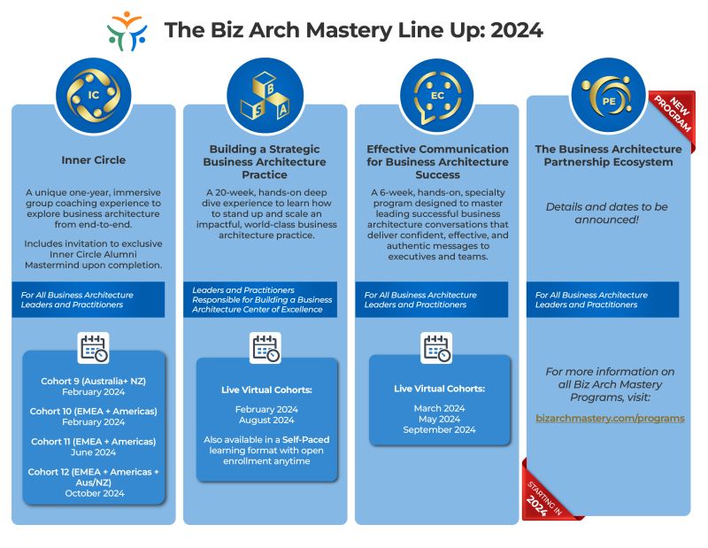 Whynde Kuehn on LinkedIn: #businessarchitecture #strategytoreality # ... Whynde Kuehn on LinkedIn: #businessarchitecture #strategytoreality # ...