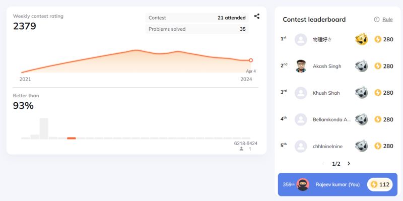 Rajeev kumar on LinkedIn: #connections #codingninjas #codingcontest # ... Rajeev kumar on LinkedIn: #connections #codingninjas #codingcontest # ...