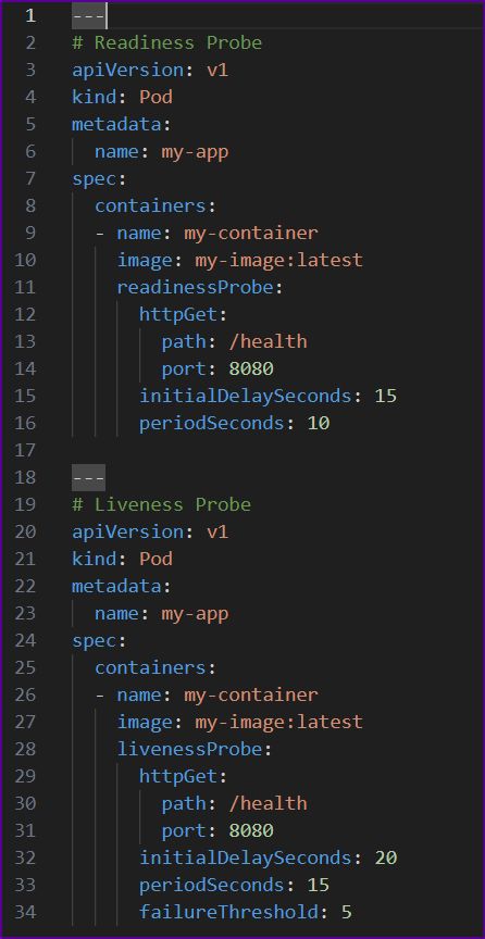 Understanding Liveness & Readiness Probes In Kubernetes | DevOps Shack Understanding Liveness & Readiness Probes In Kubernetes | DevOps Shack