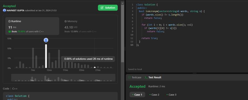 Day43 of #100DayOfCodingChallenge: String vs Words | NAVNEET GUPTA ... Day43 of #100DayOfCodingChallenge: String vs Words | NAVNEET GUPTA ...