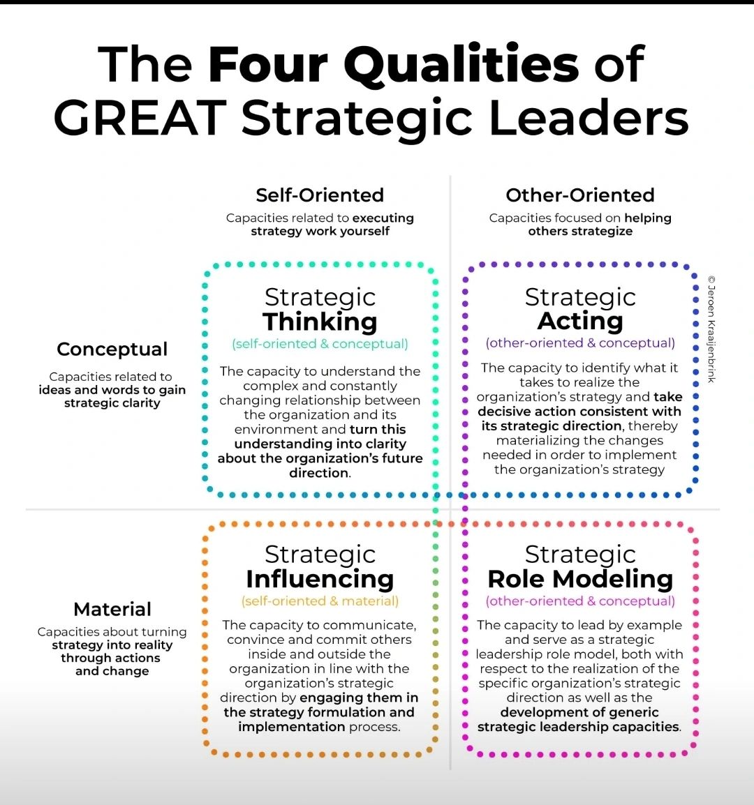 Nancy Shoukry, PMP®, PMI-RMP® on LinkedIn: The Four Qualities of GREAT ... Nancy Shoukry, PMP®, PMI-RMP® on LinkedIn: The Four Qualities of GREAT ...