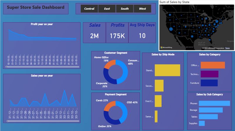 Aditya Uparkar on LinkedIn: #dataanalysis #powerbi Aditya Uparkar on LinkedIn: #dataanalysis #powerbi