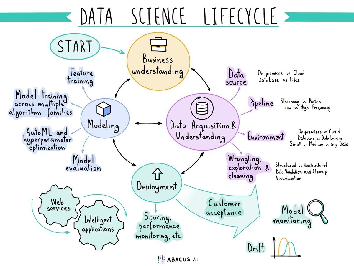 Edgar Rios Linares on LinkedIn: #ai #datascience #dataanalyst # ... Edgar Rios Linares on LinkedIn: #ai #datascience #dataanalyst # ...