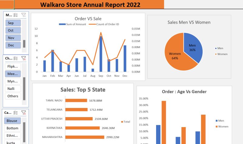 Sanket Kshirsagar on LinkedIn: Data is new fuel of Data industry #data ... Sanket Kshirsagar on LinkedIn: Data is new fuel of Data industry #data ...