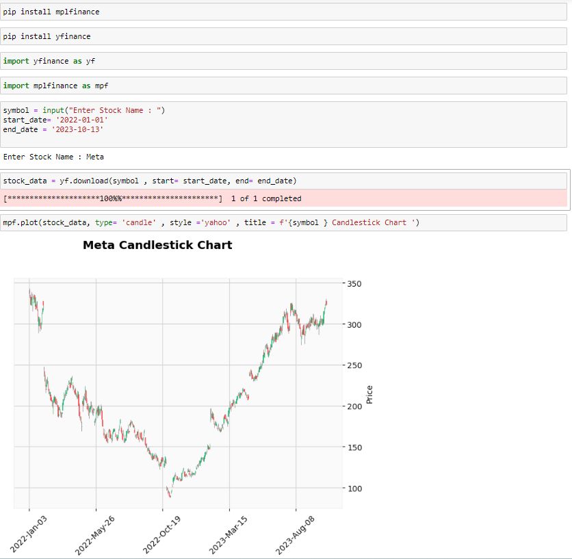 #pythonprogramming #dataanalytics #datascience #codingjourney #trading ... #pythonprogramming #dataanalytics #datascience #codingjourney #trading ...