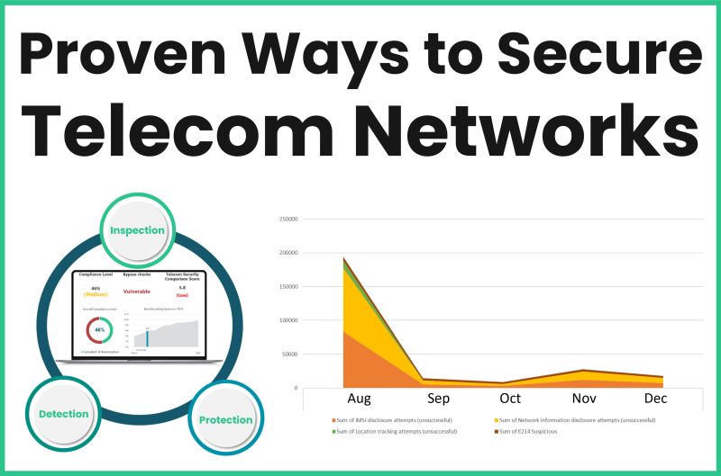 telecomhall on LinkedIn: Prove ways to secure Telecom Networks telecomhall on LinkedIn: Prove ways to secure Telecom Networks