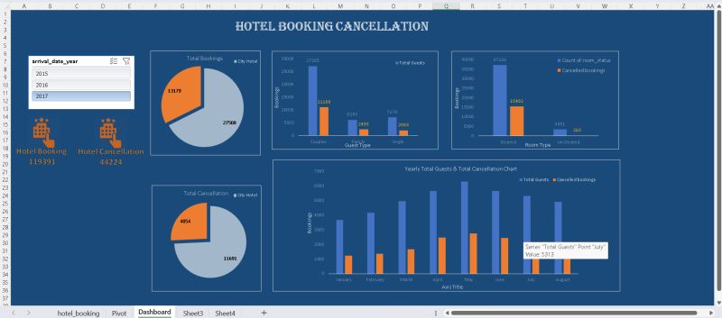 #datadashboard #python #sql #datavisualization #excel #learningbydoing ... #datadashboard #python #sql #datavisualization #excel #learningbydoing ...