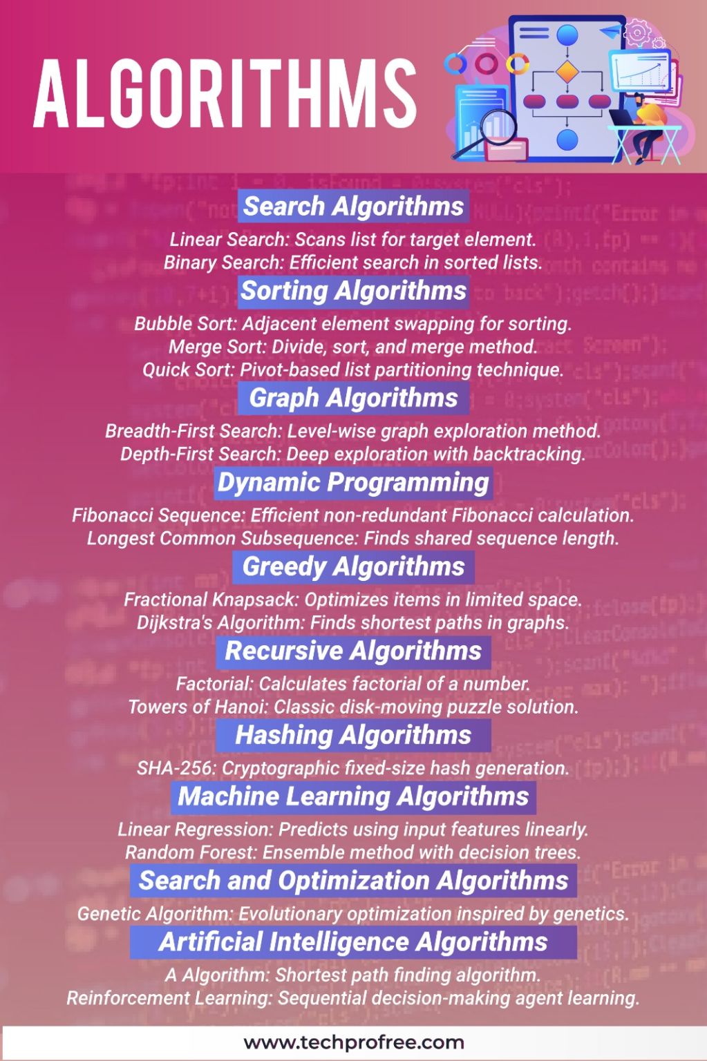 Techpro Free on LinkedIn: #algorithms #datastructure #techprofree Techpro Free on LinkedIn: #algorithms #datastructure #techprofree