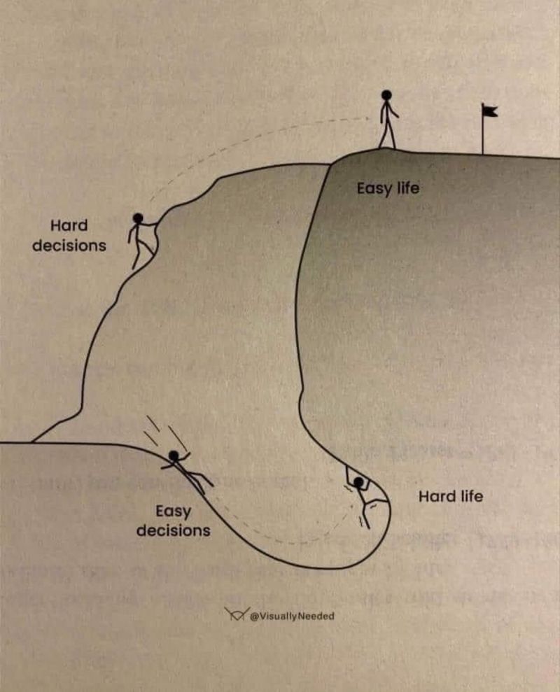 Ahmed Abdulrazzak on LinkedIn: Meaningful 👇🏻 Ahmed Abdulrazzak on LinkedIn: Meaningful 👇🏻