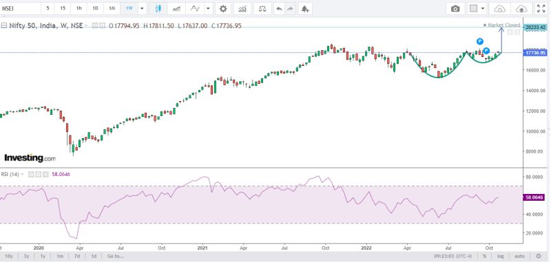 Yashveer Singh on LinkedIn: #nifty #technicalanalysis Yashveer Singh on LinkedIn: #nifty #technicalanalysis