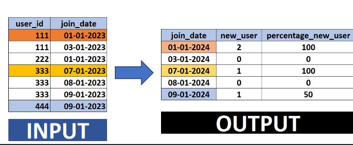 Sneha Kulkarni on LinkedIn: #sql #sqlserver #sqlqueries #dataanalytics ... Sneha Kulkarni on LinkedIn: #sql #sqlserver #sqlqueries #dataanalytics ...