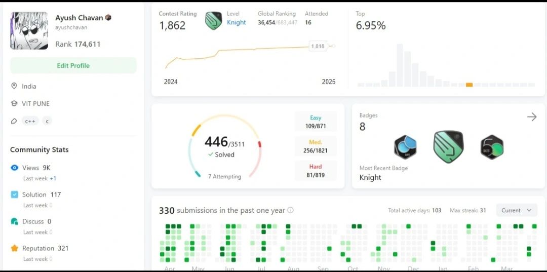 🚀 LeetCode Milestone Unlocked! 🧠⚔️ I'm thrilled to share that I’ve ... 🚀 LeetCode Milestone Unlocked! 🧠⚔️ I'm thrilled to share that I’ve ...