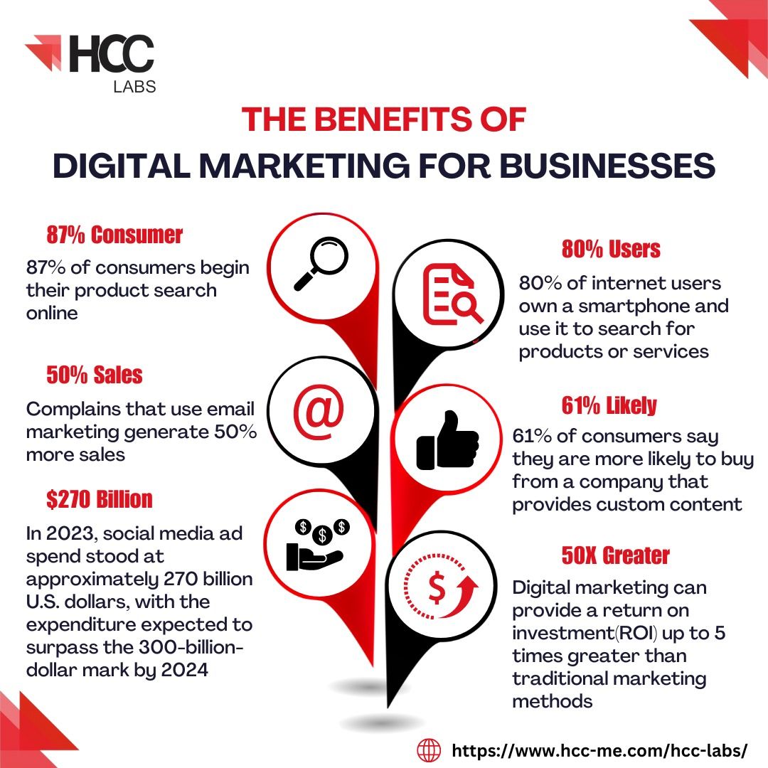 Muhammad Mohsin Idrees on LinkedIn: #digital Muhammad Mohsin Idrees on LinkedIn: #digital
