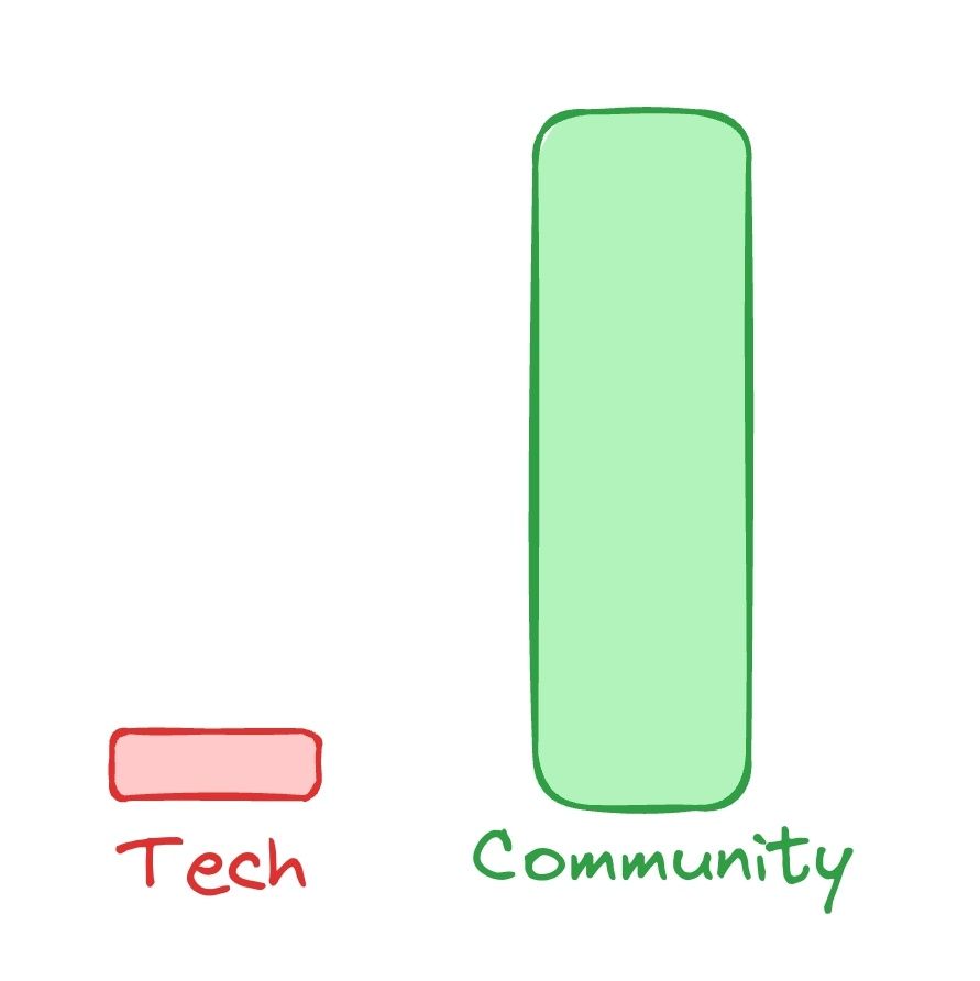 Roshan Paste on LinkedIn: Which technology is this? Roshan Paste on LinkedIn: Which technology is this?