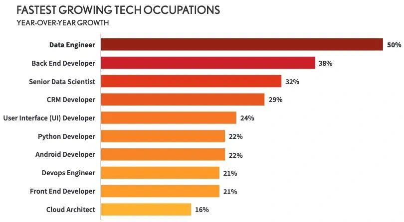 mohamad davoodi on LinkedIn: #dataengineering #spark #python #pyspark # ... mohamad davoodi on LinkedIn: #dataengineering #spark #python #pyspark # ...
