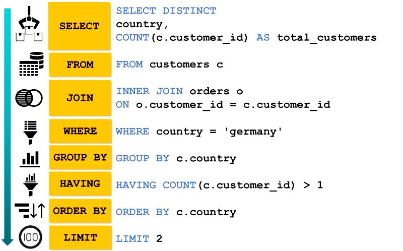 Roshni Gulechha on LinkedIn: #sql #dataanalytics #techtips #learningsql ... Roshni Gulechha on LinkedIn: #sql #dataanalytics #techtips #learningsql ...