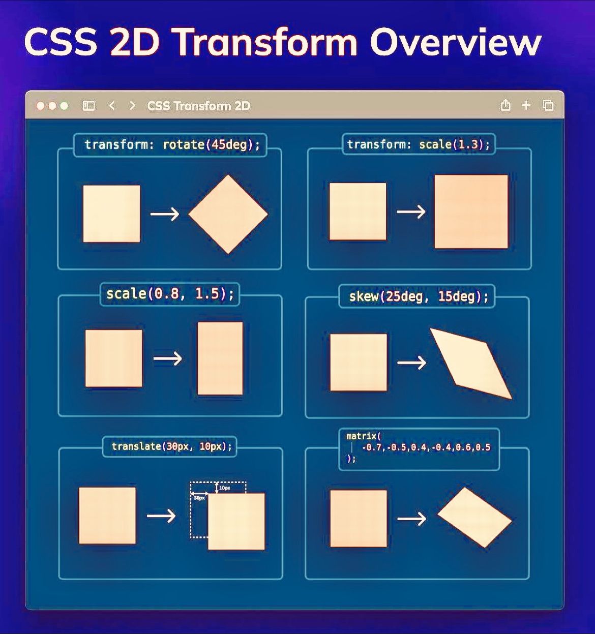 Vishal Ravanank on LinkedIn: #webdevelopment #frontend #html #css # ... Vishal Ravanank on LinkedIn: #webdevelopment #frontend #html #css # ...