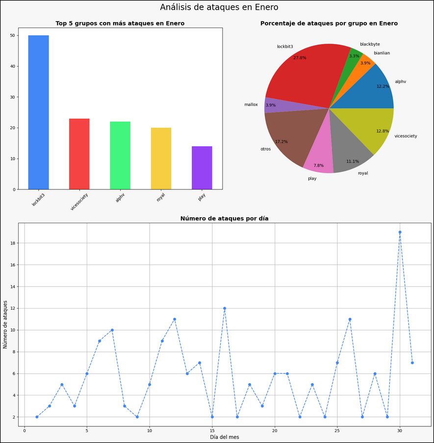 Ignacio José Mestre Villagrasa en LinkedIn: #python #pandas #matplotlib ... Ignacio José Mestre Villagrasa en LinkedIn: #python #pandas #matplotlib ...