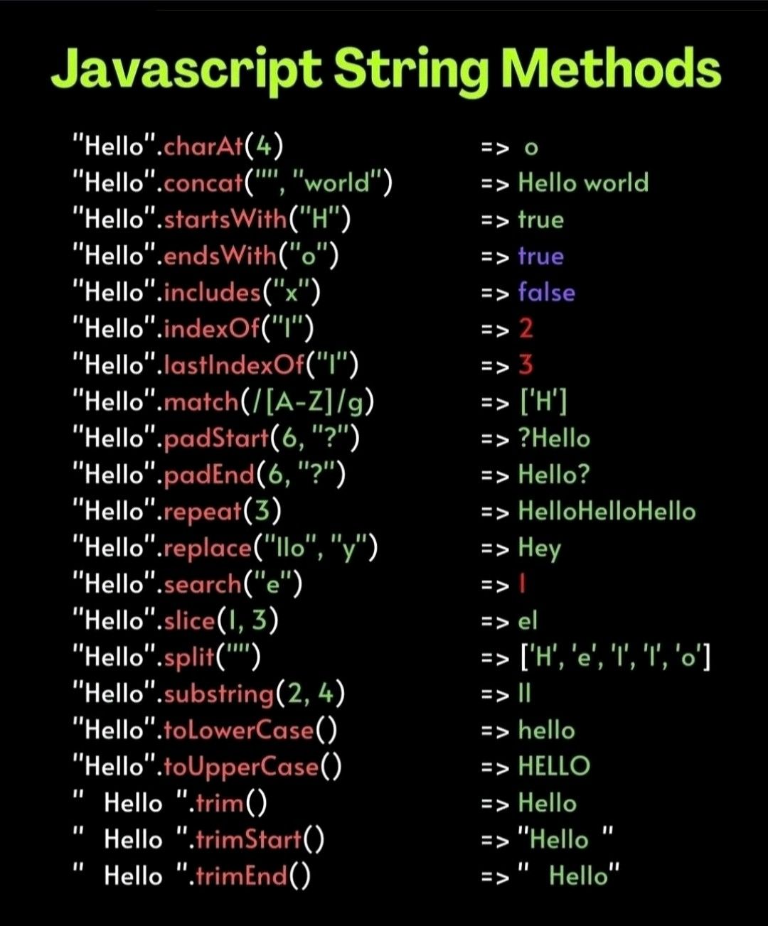 Ravi kumar Sahu on LinkedIn: #javascriptdeveloper #javascripts # ... Ravi kumar Sahu on LinkedIn: #javascriptdeveloper #javascripts # ...