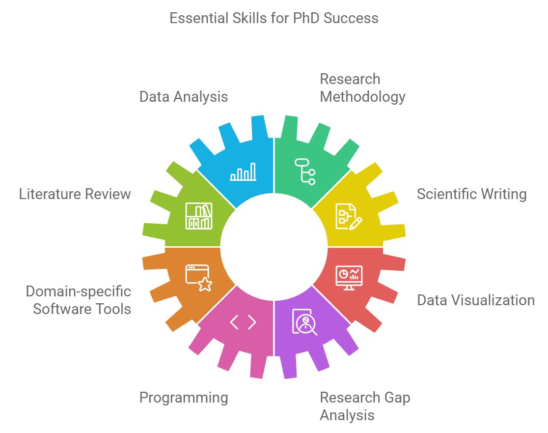 Alhassan Mayei on LinkedIn: Interesting insights for PhD rocking. Alhassan Mayei on LinkedIn: Interesting insights for PhD rocking.