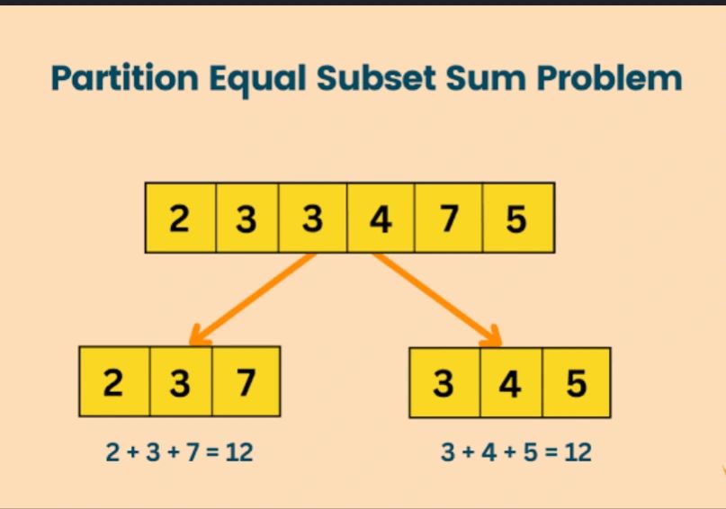 #java #dynamicprogramming #codingchallenge #problemsolving… | Rutuja Muthal #java #dynamicprogramming #codingchallenge #problemsolving… | Rutuja Muthal
