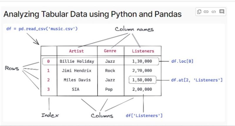 joshua simwawa on LinkedIn: Data analysis is interesting. Just finished ... joshua simwawa on LinkedIn: Data analysis is interesting. Just finished ...