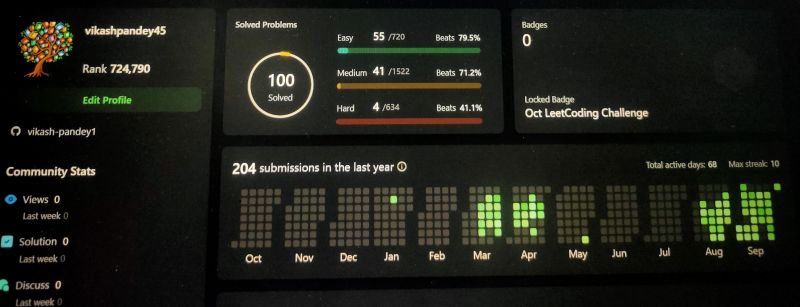 vikash pandey on LinkedIn: #codingmilestone #leetcode #programmingjourney vikash pandey on LinkedIn: #codingmilestone #leetcode #programmingjourney