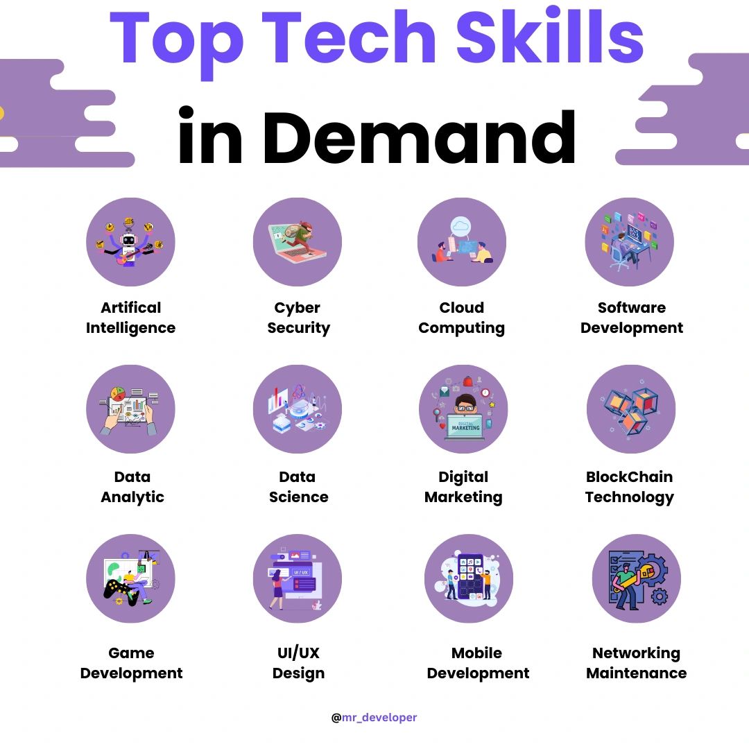 Sameer Ahmad on LinkedIn: #techtrends #learntocode #python # ... Sameer Ahmad on LinkedIn: #techtrends #learntocode #python # ...