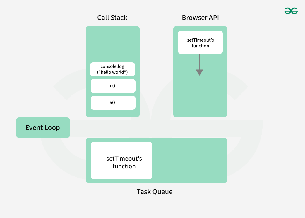 Mohsin Ayaz on LinkedIn: JavaScript Event Loop Simplified π JavaScript ... Mohsin Ayaz on LinkedIn: JavaScript Event Loop Simplified π JavaScript ...