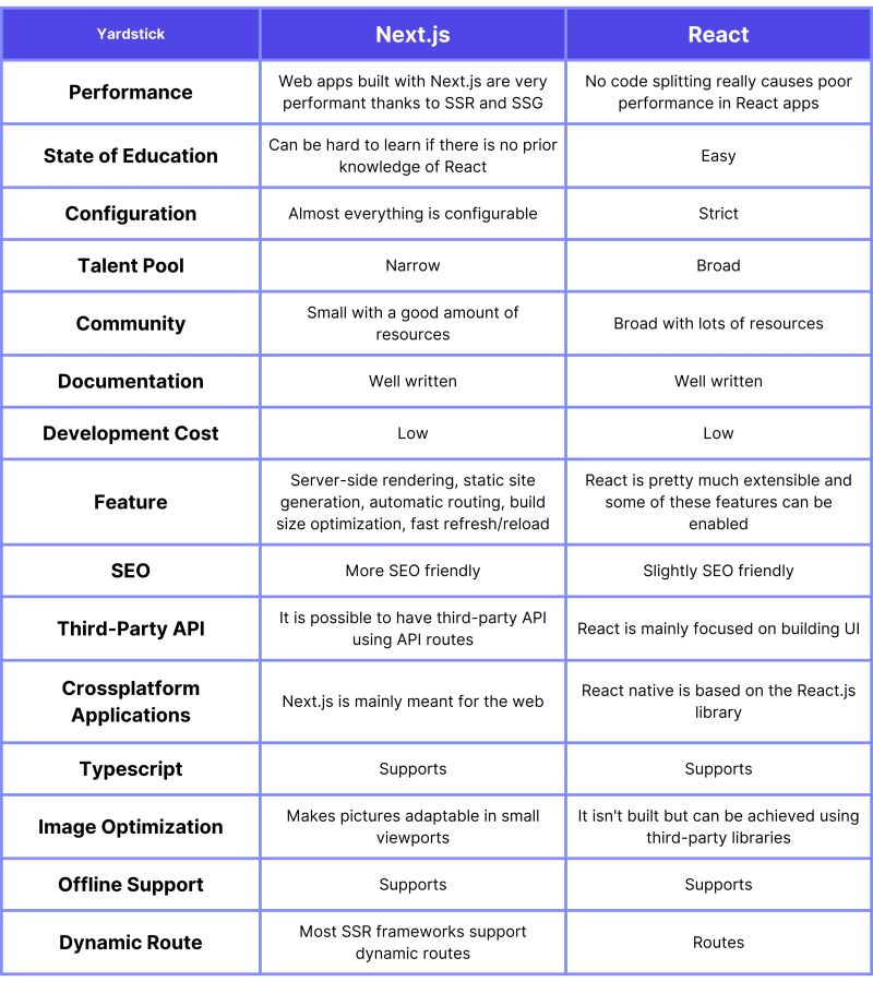 Devesh Tiwari on LinkedIn: #reactdeveloper #reactjsdeveloper #nextjs # ... Devesh Tiwari on LinkedIn: #reactdeveloper #reactjsdeveloper #nextjs # ...