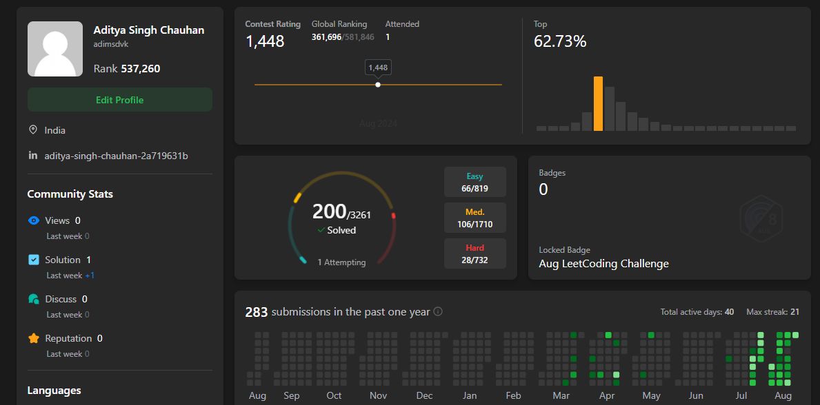 Aditya Singh Chauhan on LinkedIn: Completed 200 DSA questions on ... Aditya Singh Chauhan on LinkedIn: Completed 200 DSA questions on ...