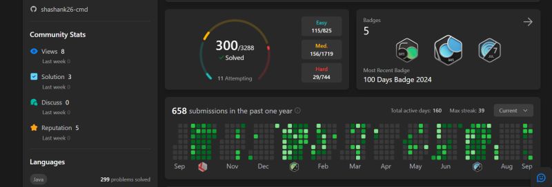 Shashank Mishra on LinkedIn: #leetcode #codeforces #codingjourney # ... Shashank Mishra on LinkedIn: #leetcode #codeforces #codingjourney # ...