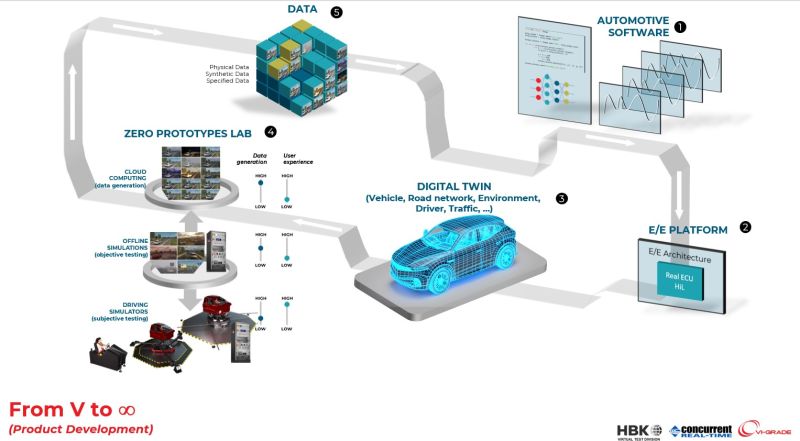 Guido Bairati on LinkedIn: #sdv #fromvtooo #zeroprototypes #datadrive Guido Bairati on LinkedIn: #sdv #fromvtooo #zeroprototypes #datadrive