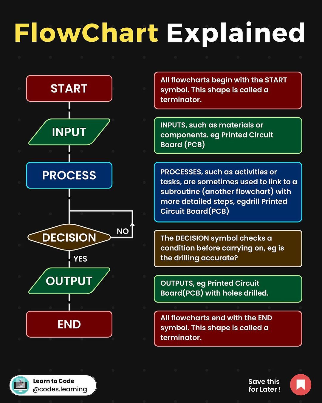 Sanskaar Singh on LinkedIn: #programming #coders #coding # ... Sanskaar Singh on LinkedIn: #programming #coders #coding # ...