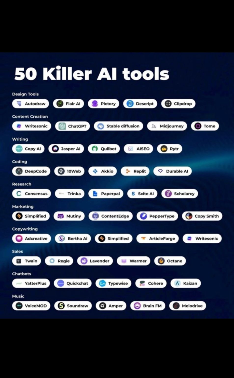 Neeraj Kumar on LinkedIn: #artificialintelligence #airevolution Neeraj Kumar on LinkedIn: #artificialintelligence #airevolution