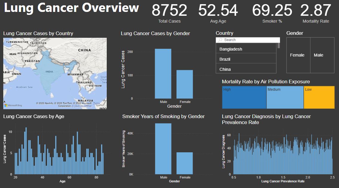#dataanalytics #sql #powerbi #datavisualization #resumeproject ... #dataanalytics #sql #powerbi #datavisualization #resumeproject ...
