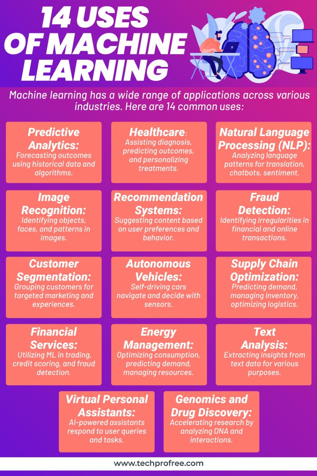 Techpro Free on LinkedIn: #machinelearning #artificialintelligence # ... Techpro Free on LinkedIn: #machinelearning #artificialintelligence # ...