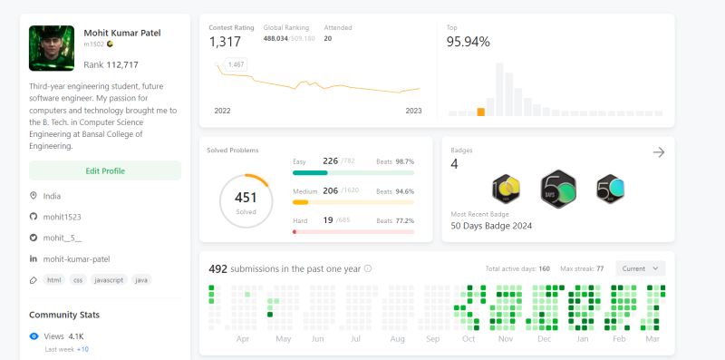 Completed 450+ LeetCode questions! | Mohit Kumar Patel posted on the ... Completed 450+ LeetCode questions! | Mohit Kumar Patel posted on the ...