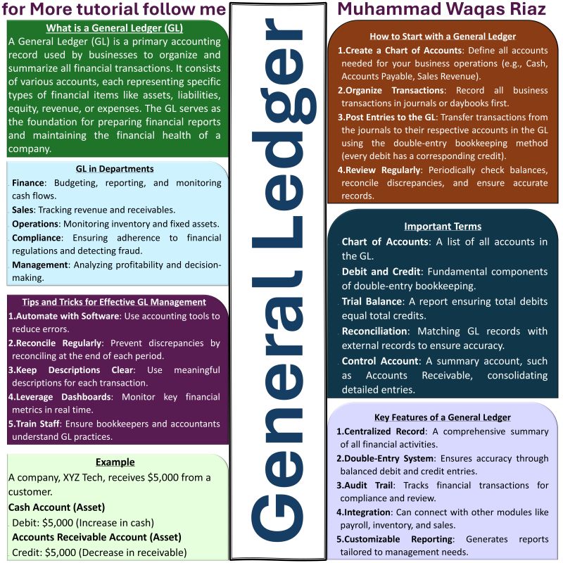 Muhammad Waqas Riaz, MBA, MCSE, CCNA on LinkedIn: #accounting #banking ... Muhammad Waqas Riaz, MBA, MCSE, CCNA on LinkedIn: #accounting #banking ...