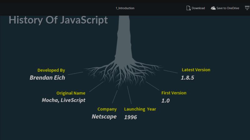 Deepak Lodha on LinkedIn: #javascript #frontenddevelopment #fullstack # ... Deepak Lodha on LinkedIn: #javascript #frontenddevelopment #fullstack # ...