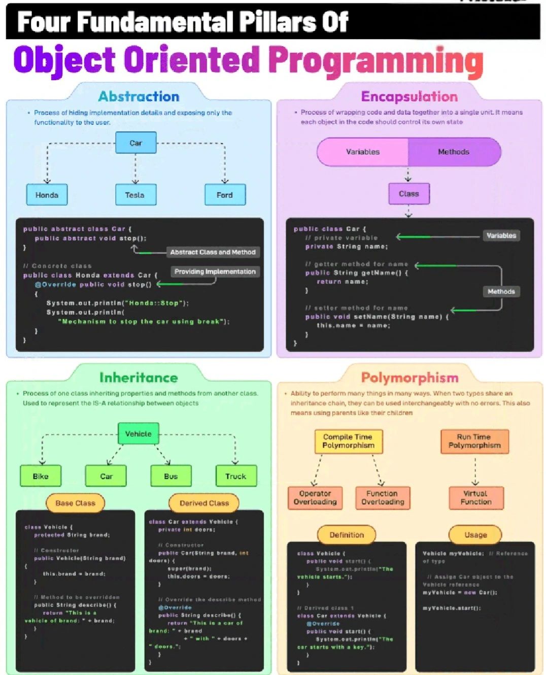 Pritam Jagdale on LinkedIn: Four Fundamental Pillars Of Object Oriented ... Pritam Jagdale on LinkedIn: Four Fundamental Pillars Of Object Oriented ...