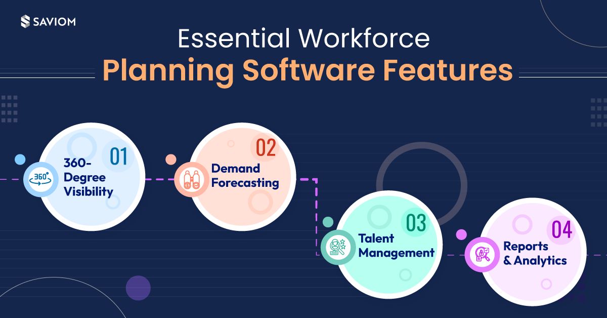 Free trial of Saviom's workforce planning software | Saviom Software ... Free trial of Saviom's workforce planning software | Saviom Software ...