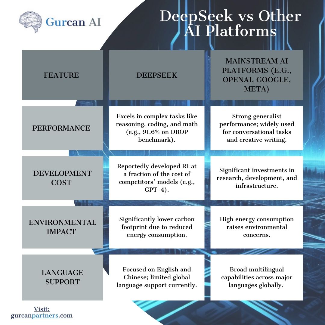 Gurcan AI on LinkedIn: #deepseek #ai Gurcan AI on LinkedIn: #deepseek #ai