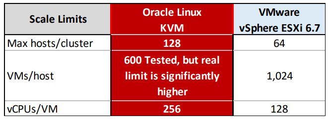 Allan Hakeem on LinkedIn: Reevaluating reliance on VMware’s ... Allan Hakeem on LinkedIn: Reevaluating reliance on VMware’s ...