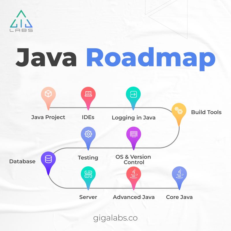 Gigalabs (Pvt) Ltd. on LinkedIn: #java #javascript #js #programming # ... Gigalabs (Pvt) Ltd. on LinkedIn: #java #javascript #js #programming # ...