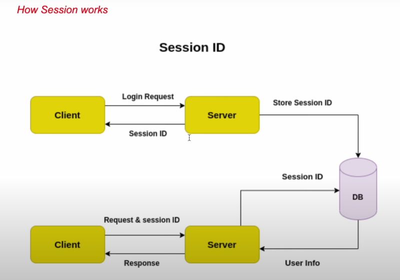Rajeev Sutrakar on LinkedIn: #notes #nodejs Rajeev Sutrakar on LinkedIn: #notes #nodejs