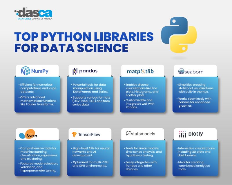 #numpy #pandas #matplotlib #seaborn #scikitlearn #plotly #python ... #numpy #pandas #matplotlib #seaborn #scikitlearn #plotly #python ...
