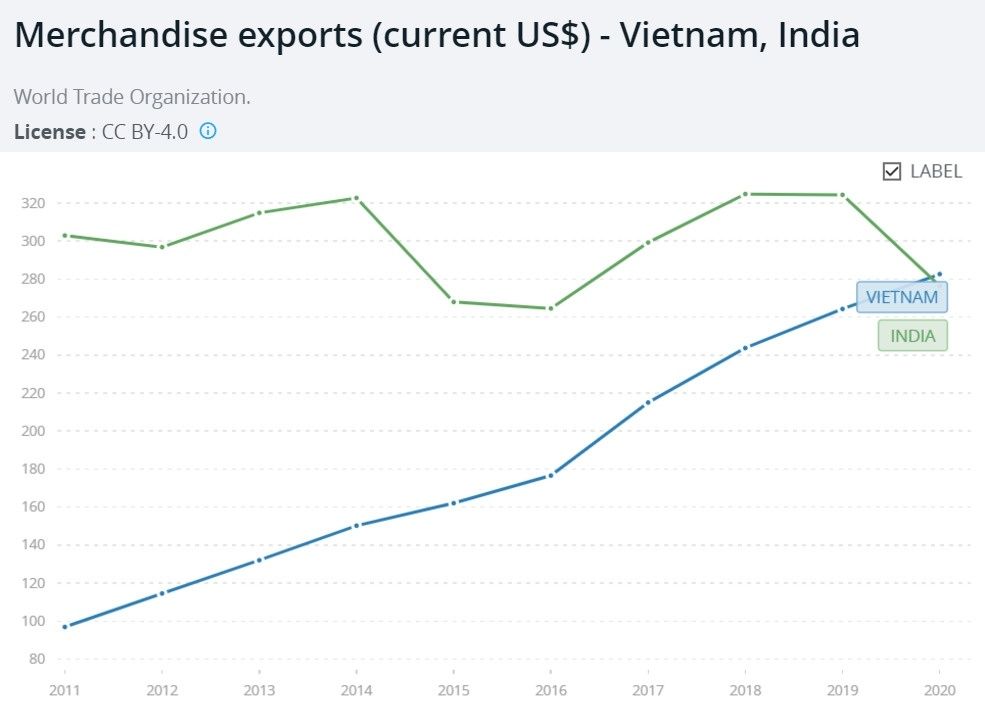 Eduard Meier-Lee on LinkedIn: Merchanndise Exports (current US ... Eduard Meier-Lee on LinkedIn: Merchanndise Exports (current US ...