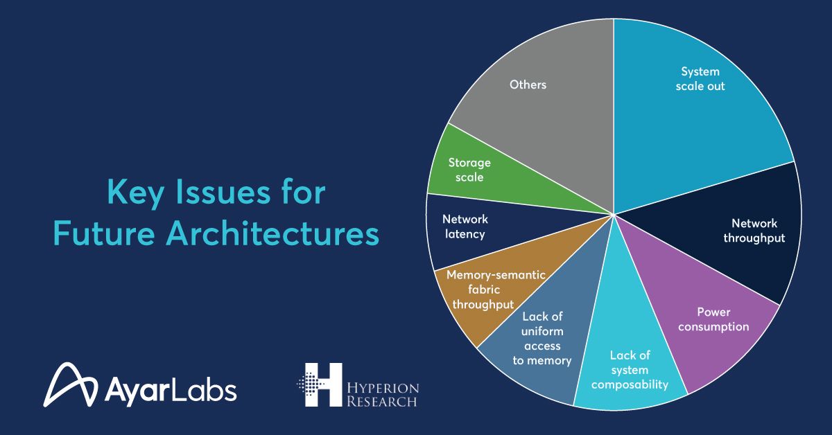 #semiconductor #optical #datacenter #photonics #hpc #ai | Ayar Labs #semiconductor #optical #datacenter #photonics #hpc #ai | Ayar Labs